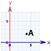 Mathopolis Question Database